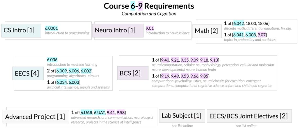 Neurociencia + Computación: Tu Carrera | iNeurociencias