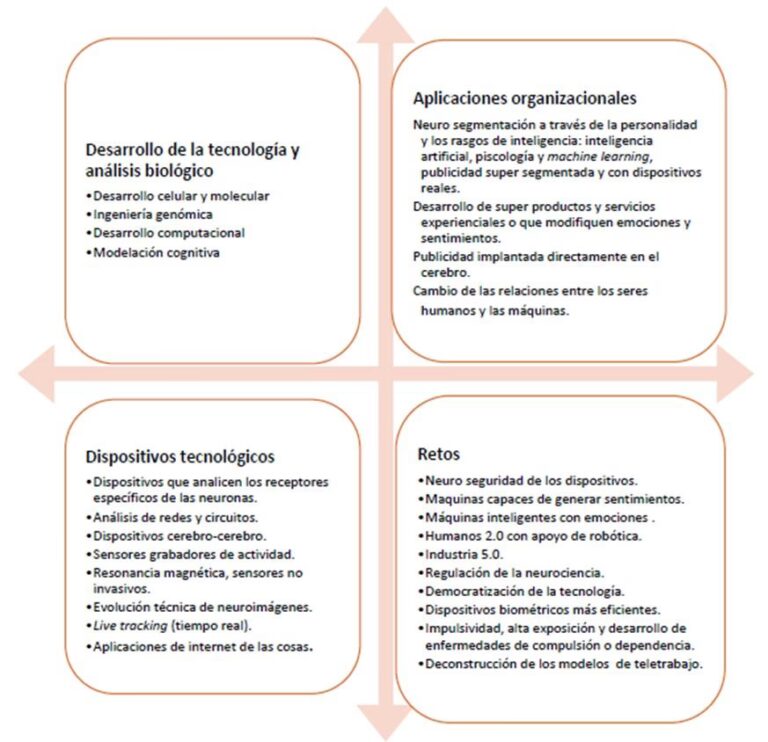 Análisis FODA en Ciencia: Tu Carrera | iNeurociencias
