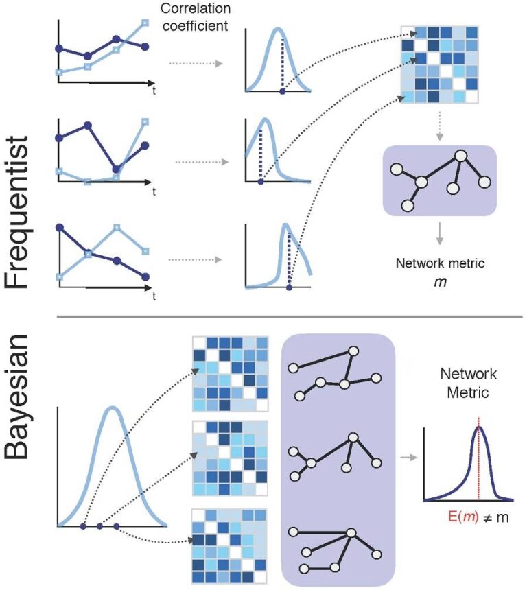 Estadística en Neurociencia: Clave para el Cerebro | iNeurociencias