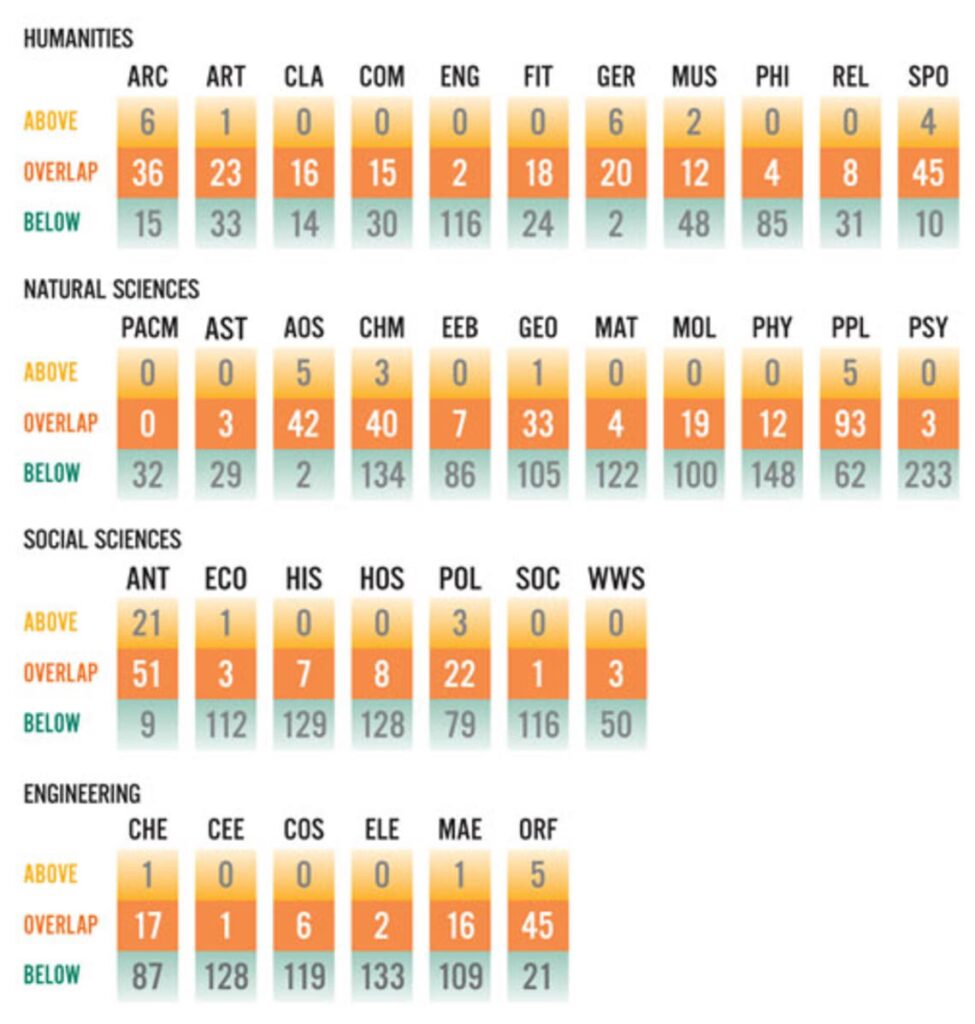Rankings NRC de Programas Doctorales | iNeurociencias