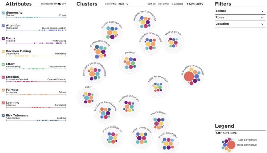 Pymetrics: Mapeando la Mente Laboral | iNeurociencias